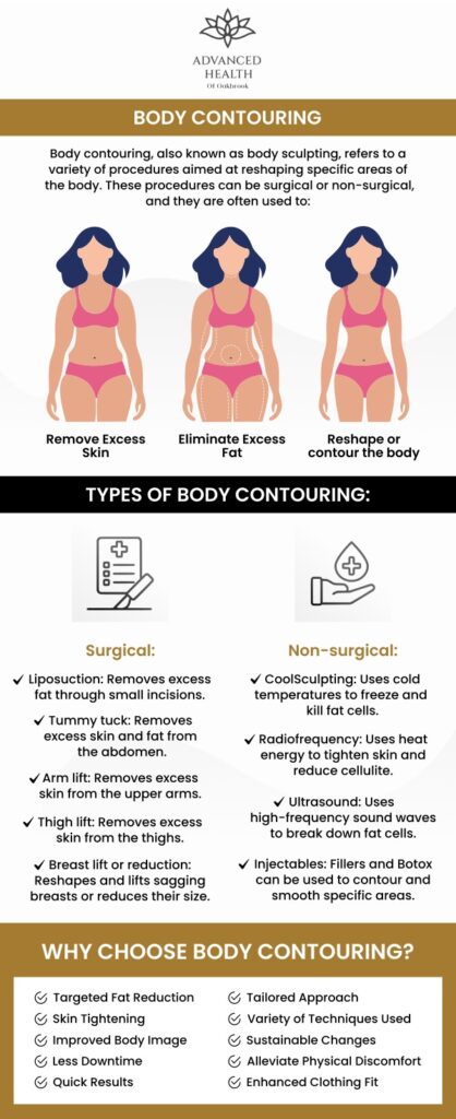 Body Contouring Treatment Cost in Oakbrook Terrace, IL